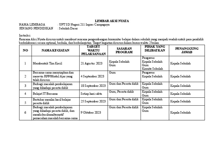 Rencana Aksi Pengembangan Sekolah SD 211 | PDF