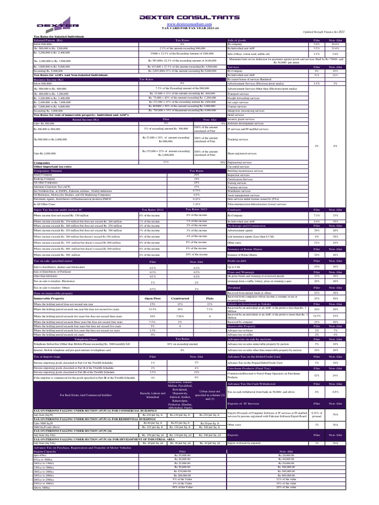 Income Tax Card 2023-24 (Finance Act 2023) | PDF | Debit Card | Taxes