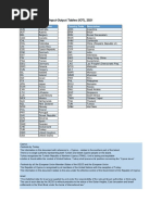 Bloomberg Country Codes | PDF | Business