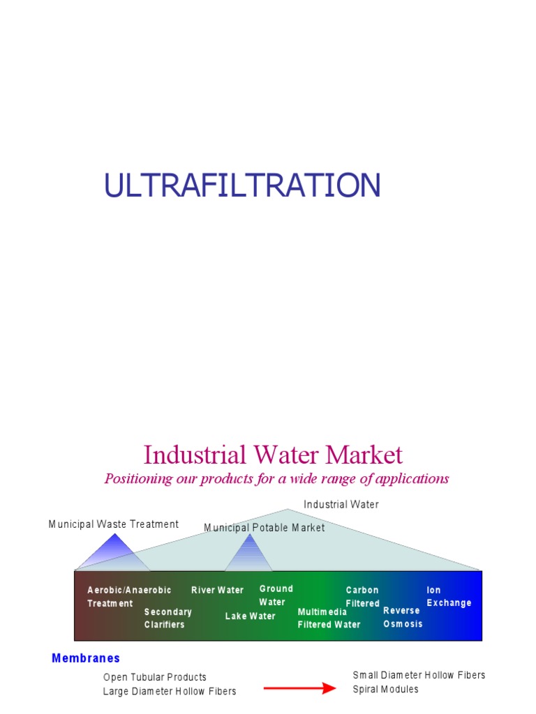 ULTRAFILTRATION | PDF | Membrane | Chemistry