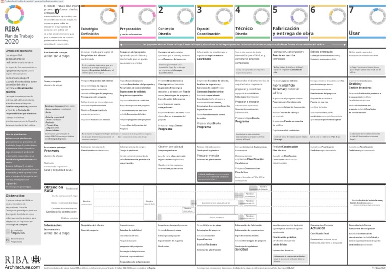 Etapas del Plan de Trabajo RIBA 2020 | PDF