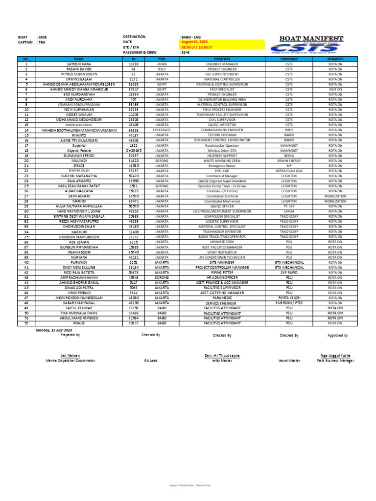 01 August 2023 - Manifest Boat Babo - LNG | PDF