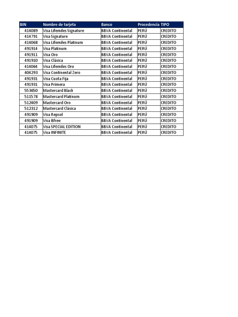 Lista Bines Bbva | PDF | Finanzas y dinero | Cocina, comidas y vino