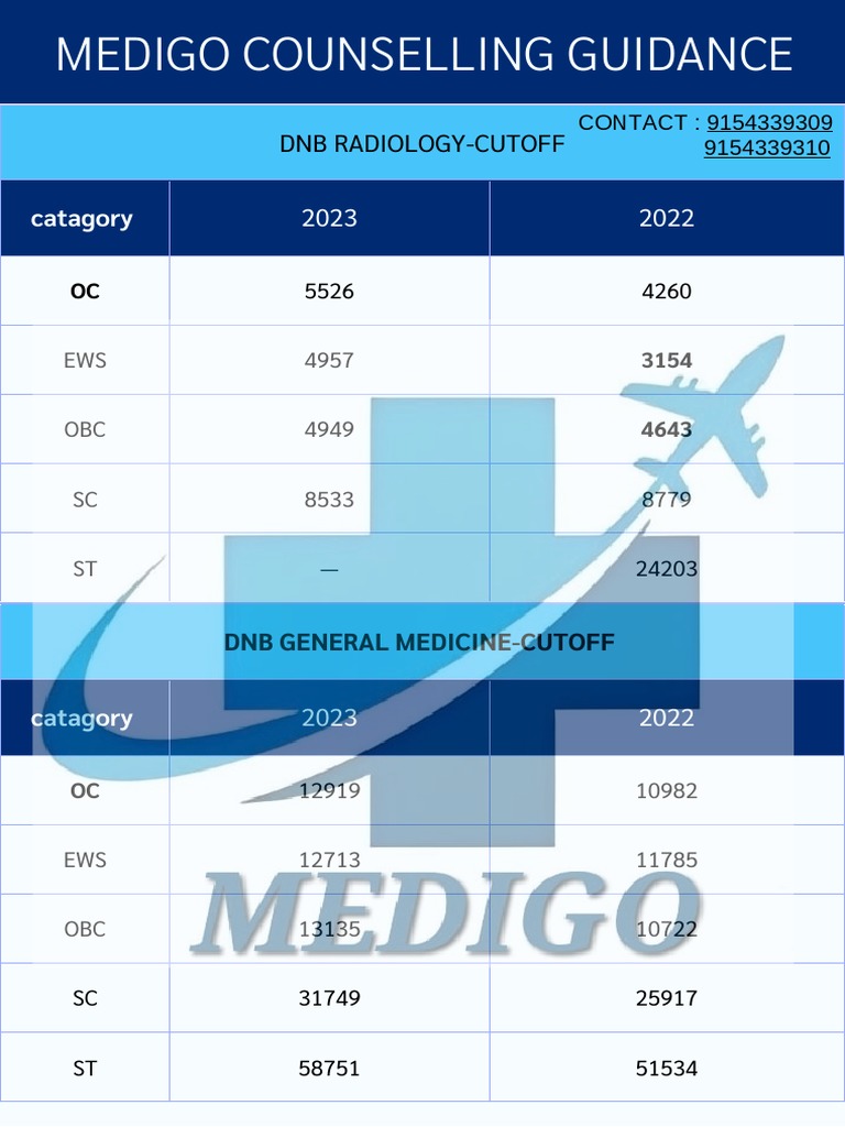 DNB Cutoff 2023 & 2022 - 230809 - 173916 | PDF | Technology & Engineering