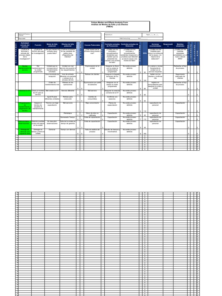Plantilla FMEA | PDF