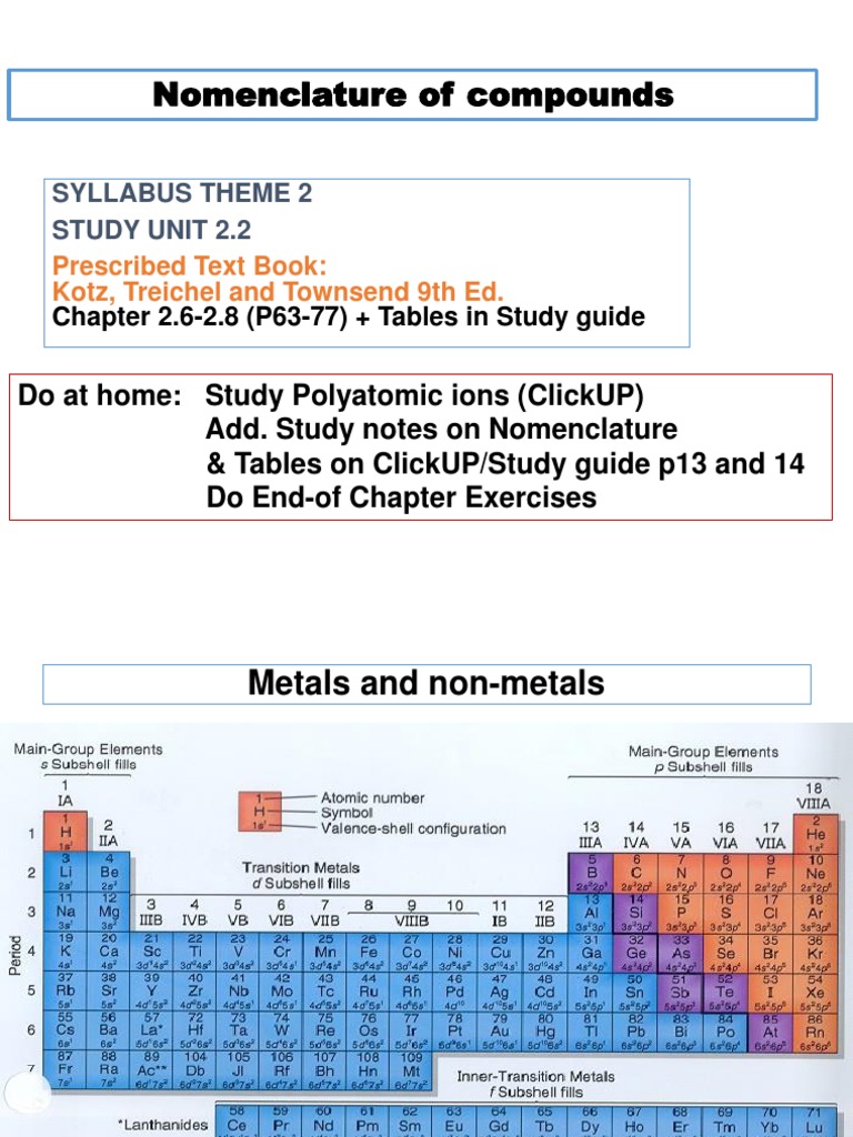 CHM 171 Study Unit 2.2 Nomenclature of Compounds | PDF | Ion | Ionic Bonding