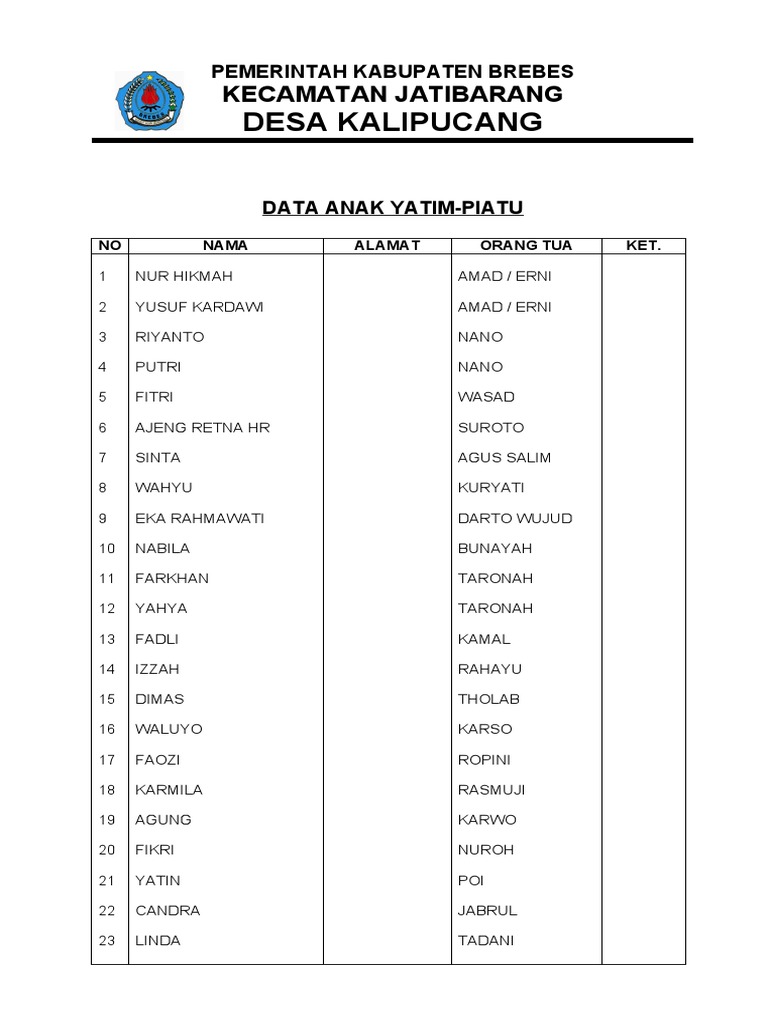 Daftar Anak Yatim Piatu | PDF