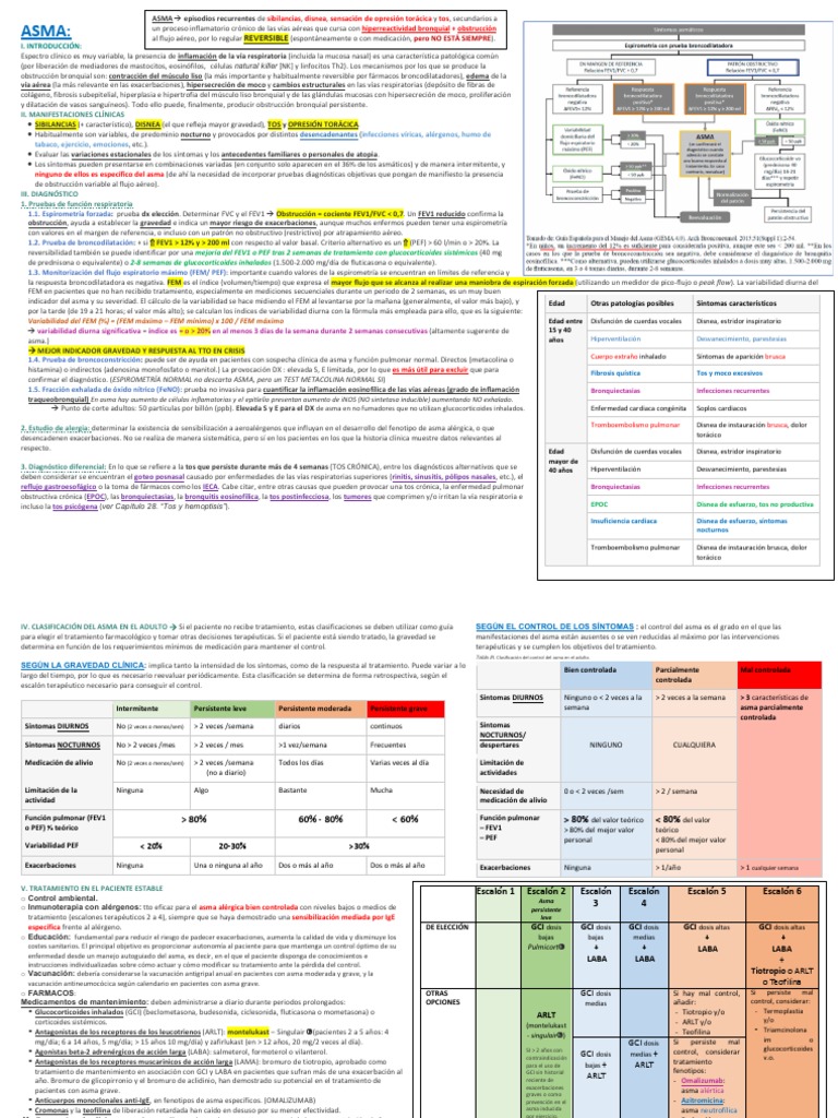 Asma | PDF | Asma | Tos