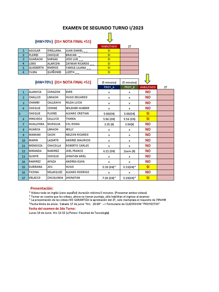 2T Lista Lin-155-1 | PDF