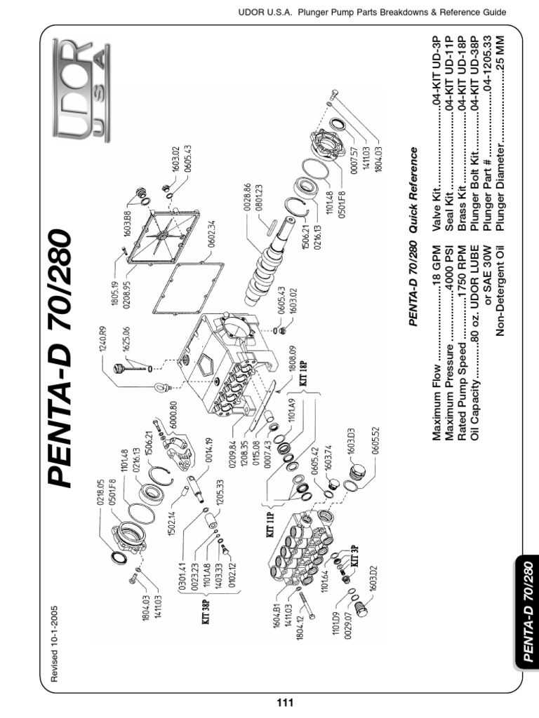 PENTA - D - 70 - 280 - Plunger Pump Parts Breakdowns & Reference Guide ...