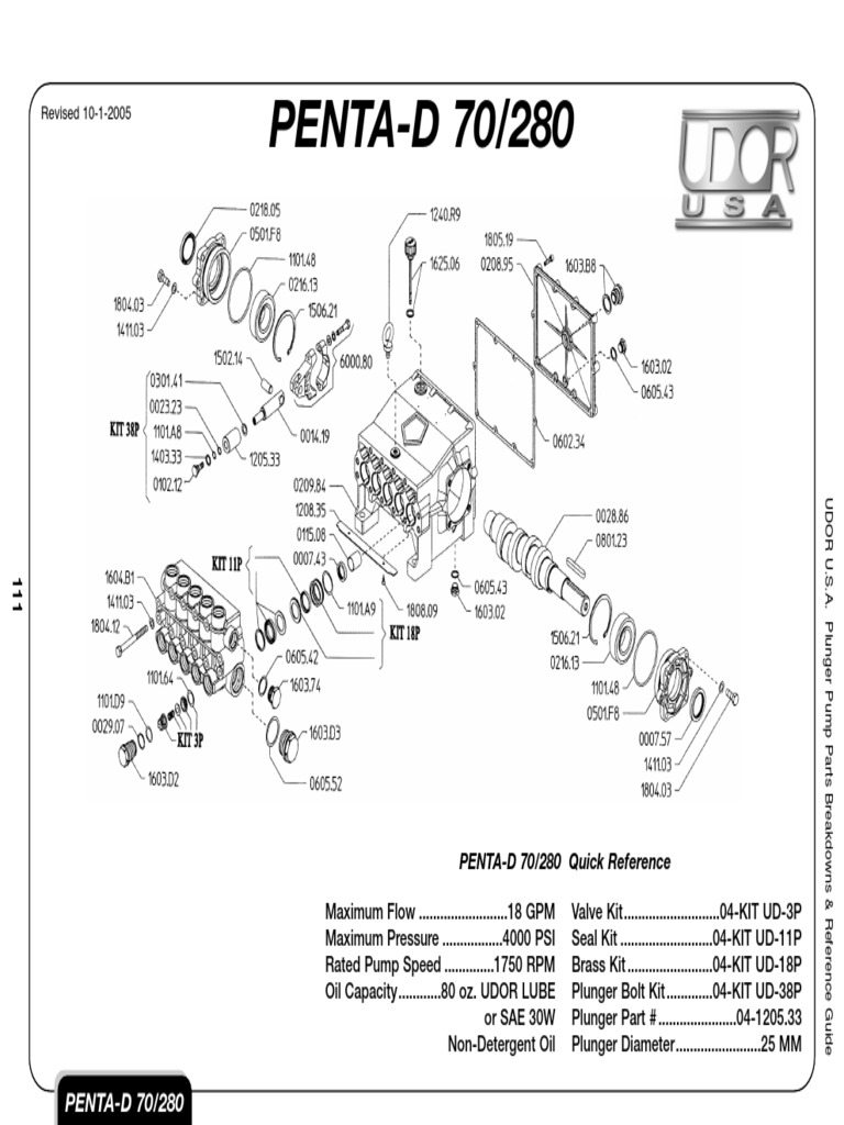 PENTA - D - 70 - 280 - Plunger Pump Parts Breakdowns & Reference Guide ...