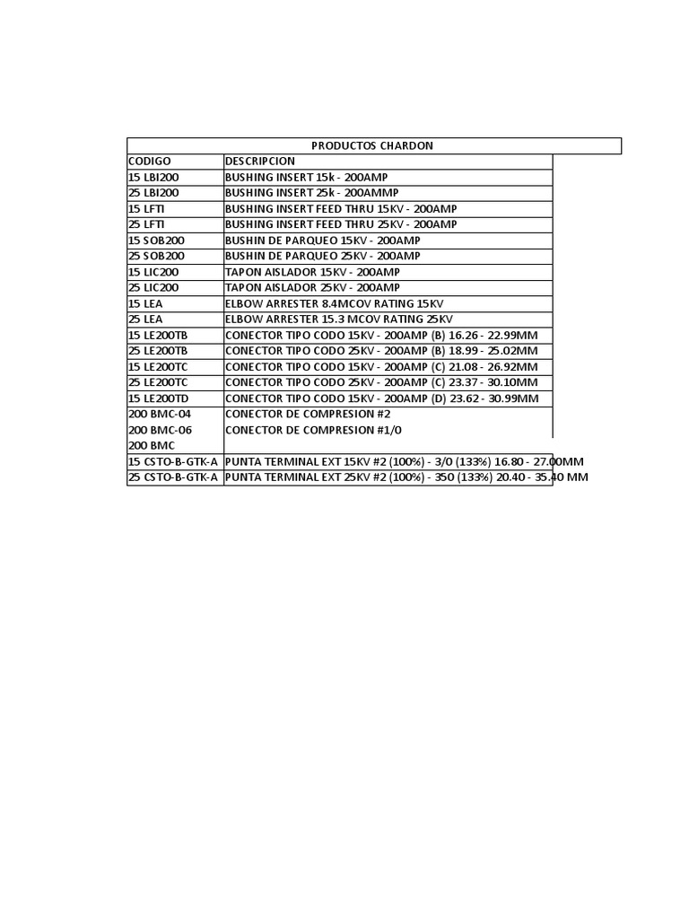 Productos Chardon | PDF | Home & Garden