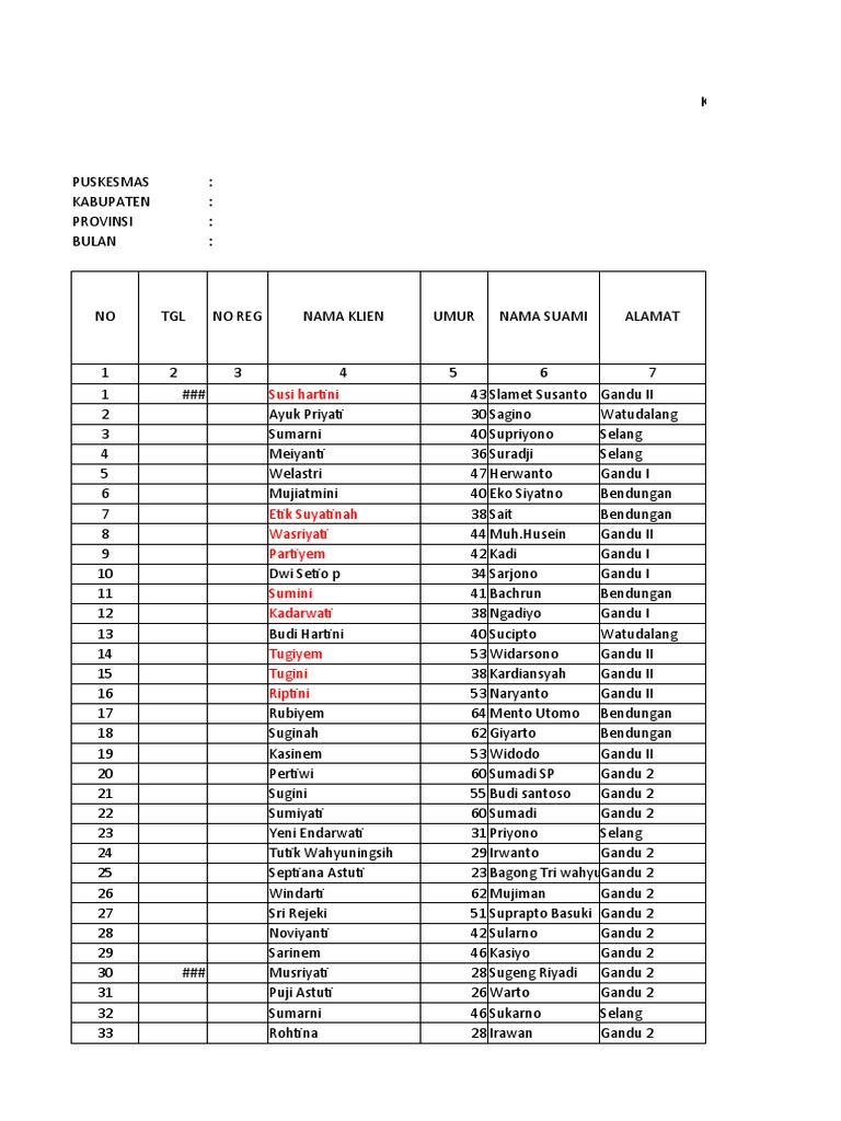 Formulir IVA Kanker Payudara dan Leher Rahim | PDF
