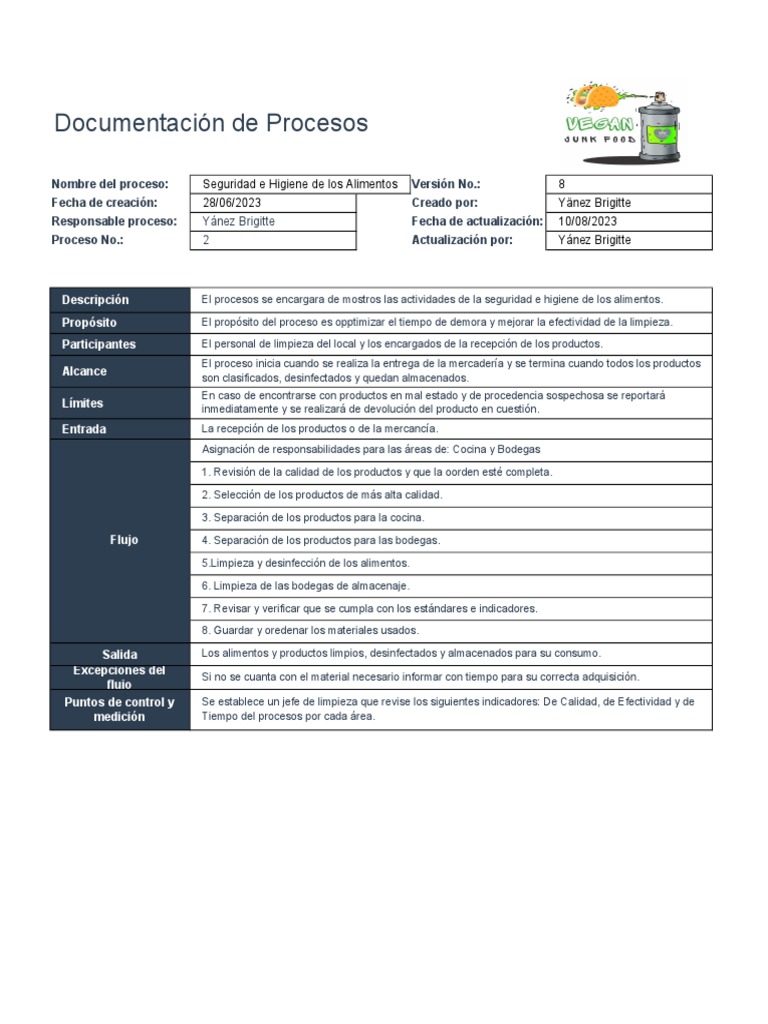 Ficha de Procesos | PDF