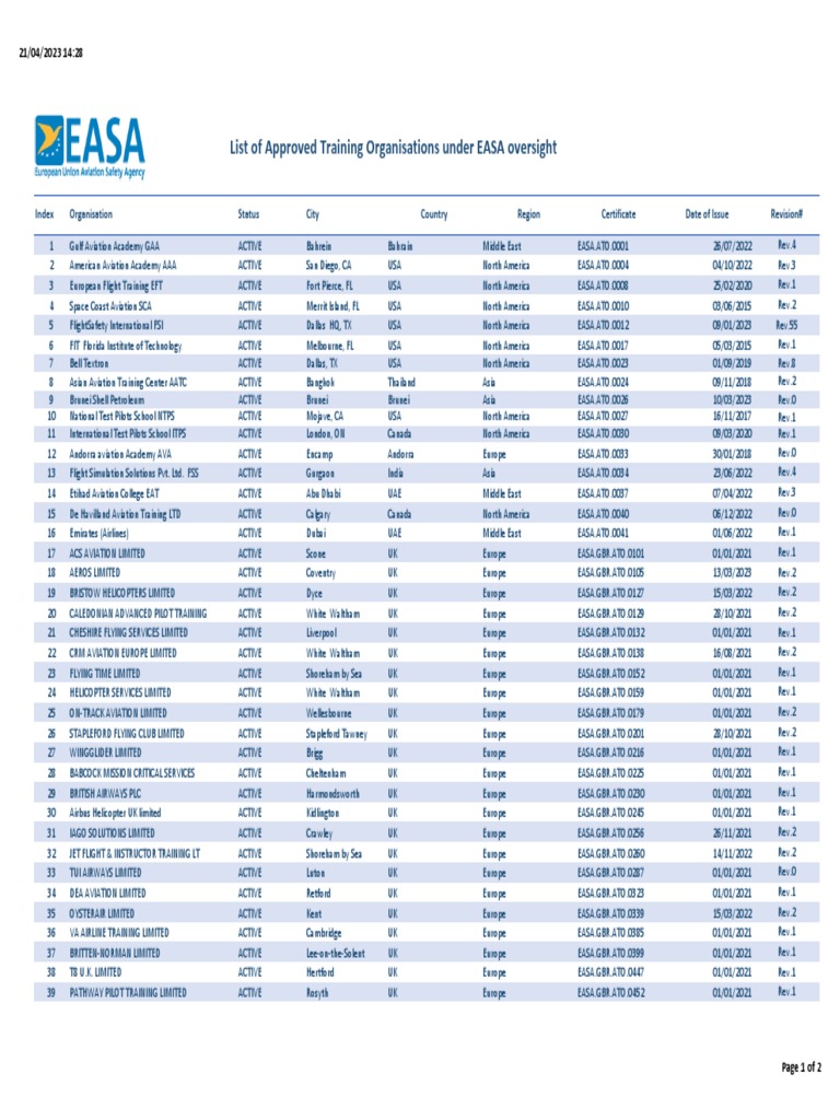 List of ATO Valid Certificates - 20230421 | PDF
