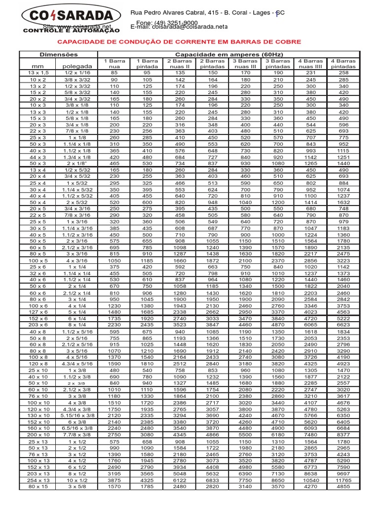 Tabela Barramentos | PDF