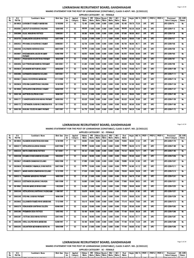 Downloads 08 PROVISIONAL SELECT SC FEMALE | PDF