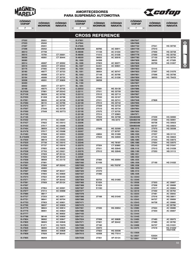 Conversao Cofap | PDF