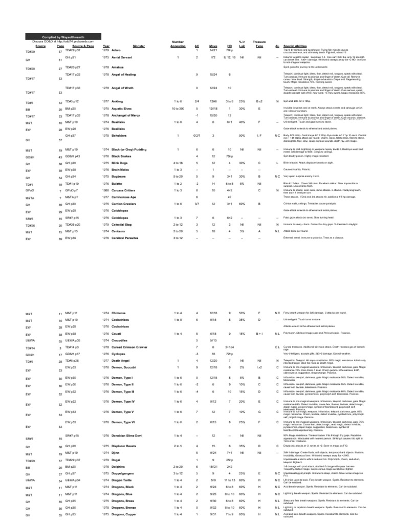 Official OD&D Monster List | PDF