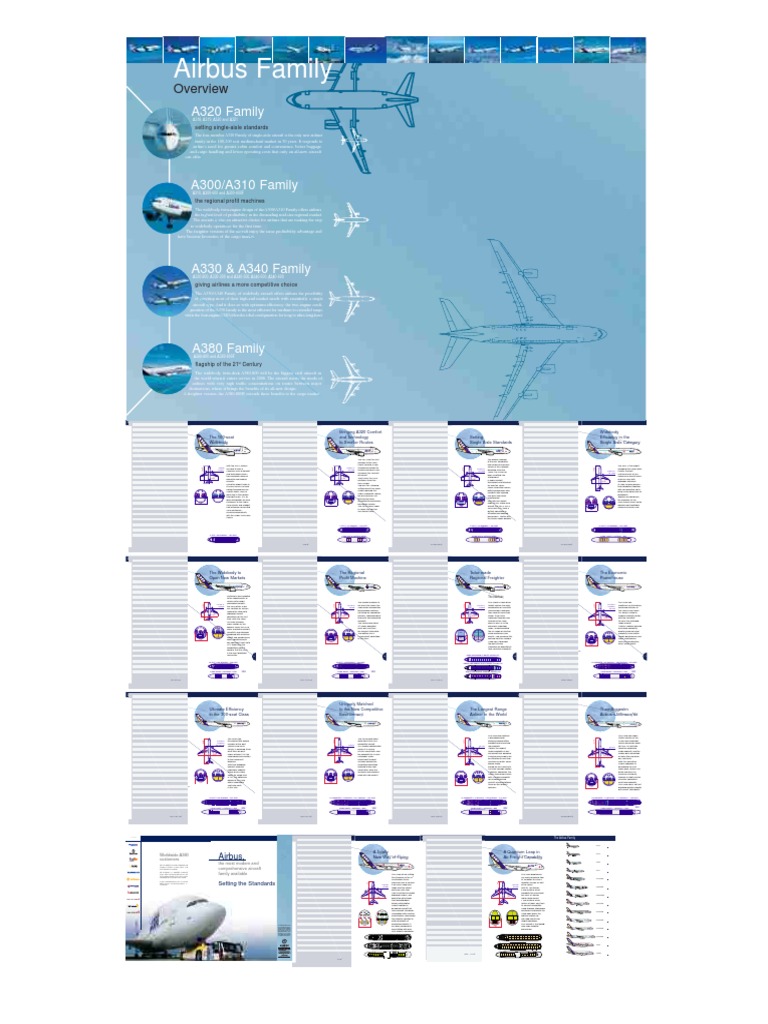 Poster Airbus Family | PDF