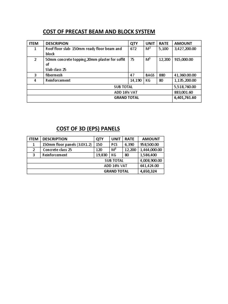 Difference in Cost Between Beam and Block and Eps Panels | PDF