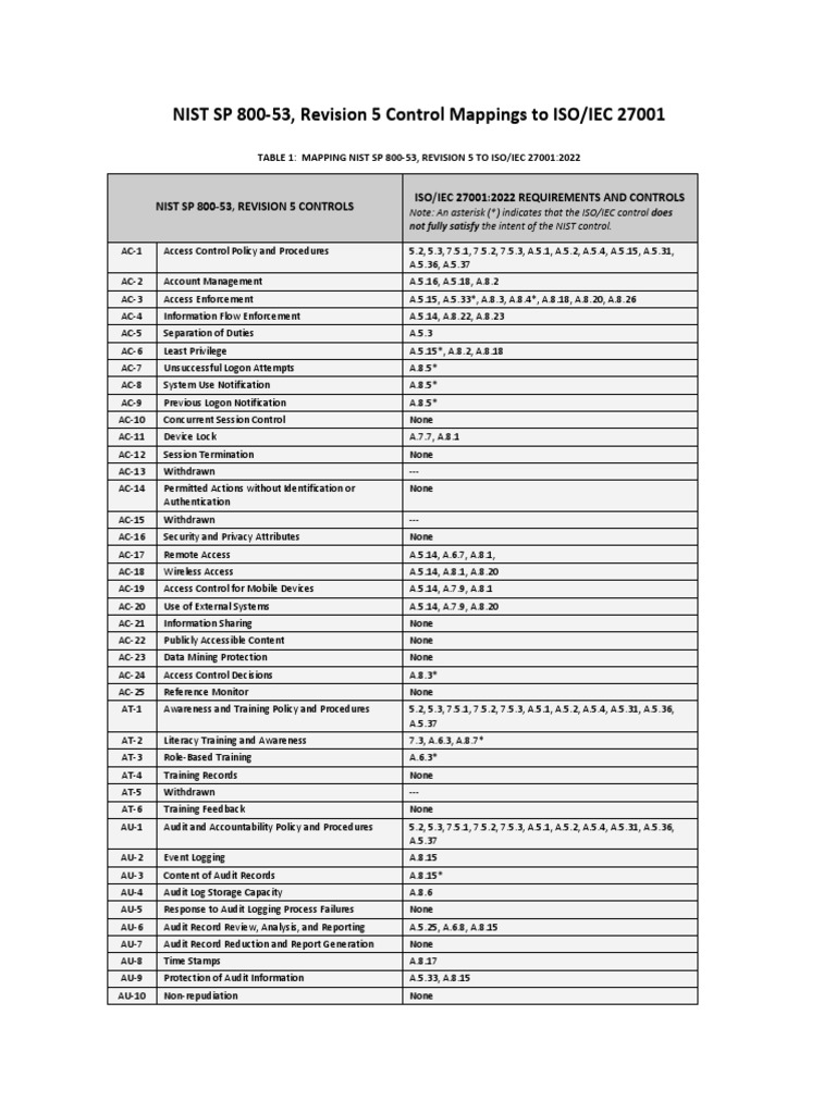 53 To 27001 1691504378 | PDF