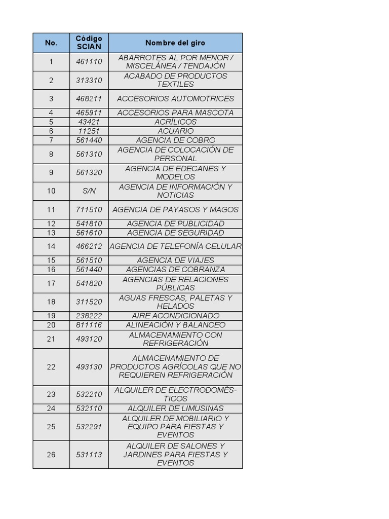 Clasificación de Giros Comerciales SCAN | PDF
