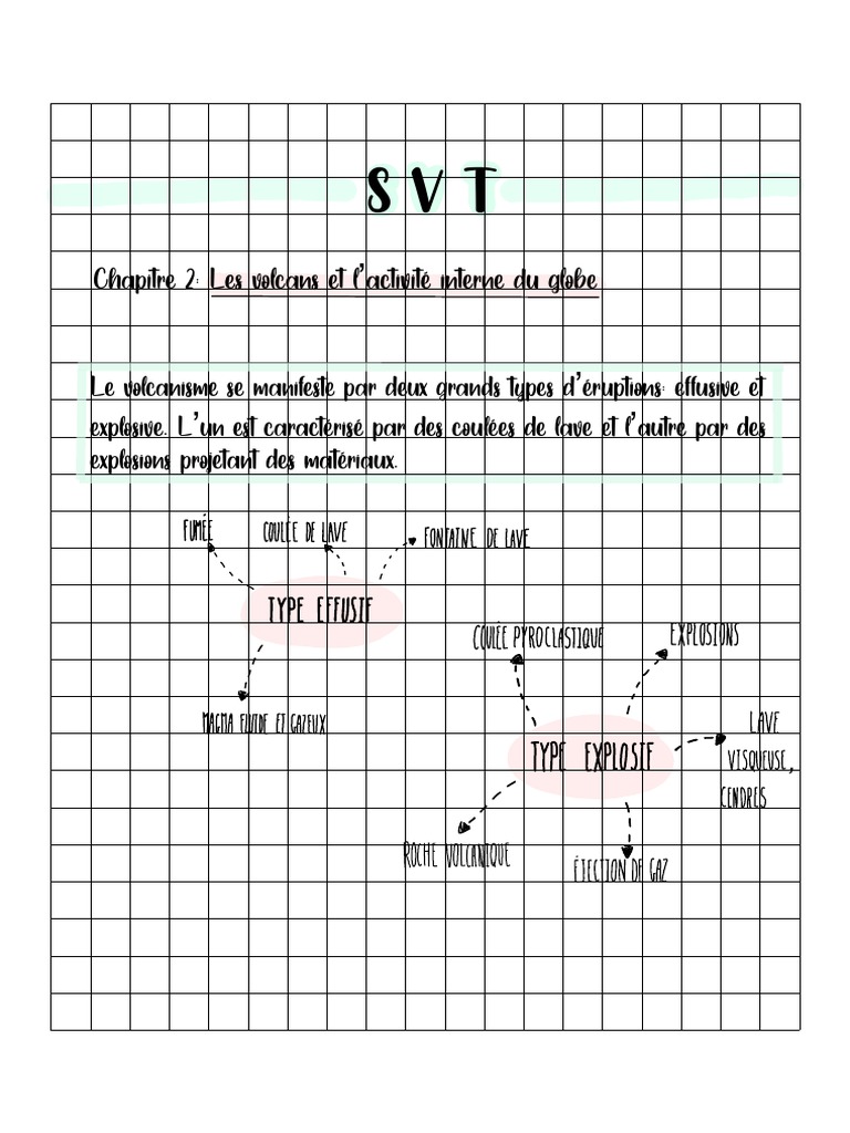 Volcanisme : Types et Mécanismes | PDF | Sciences sociales | Sciences ...