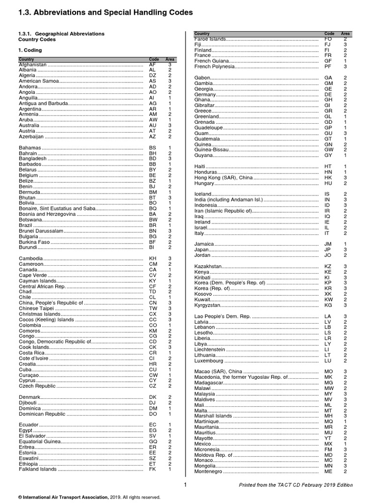 Country Codes and Abbreviations Guide | PDF