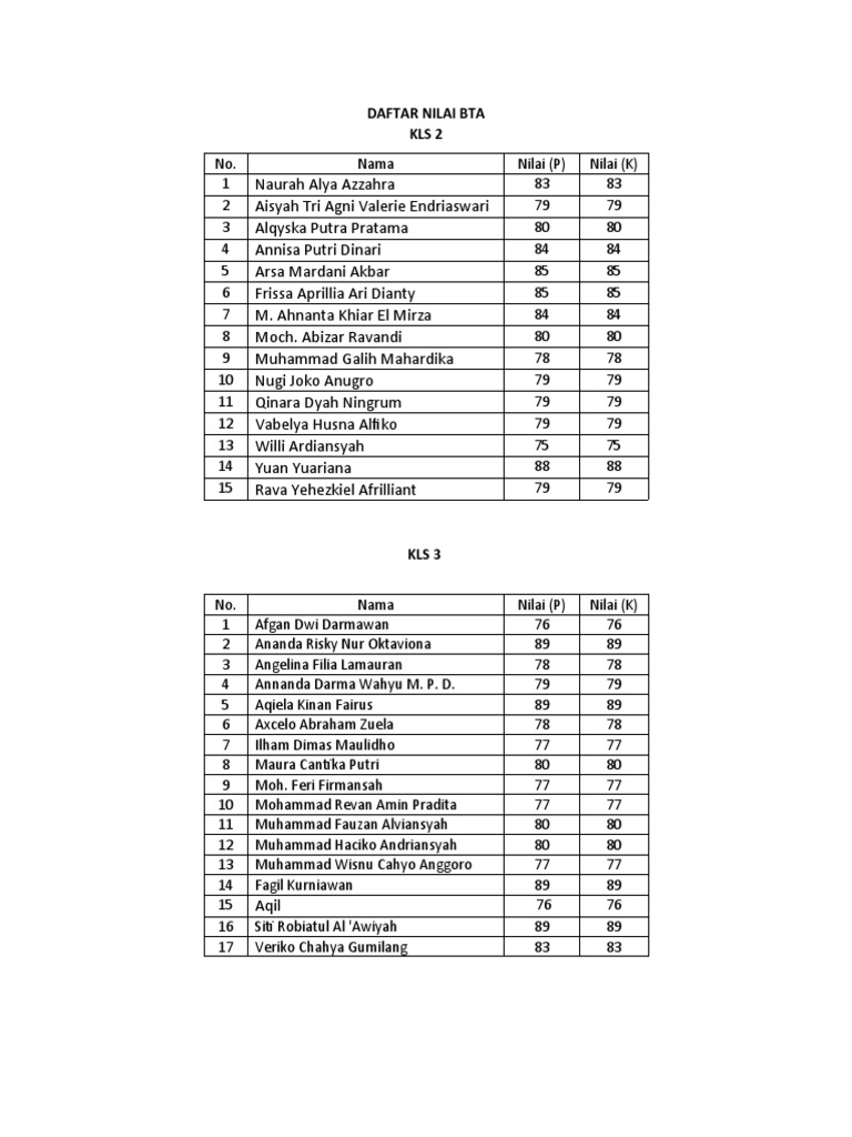 Nilai Bta | PDF