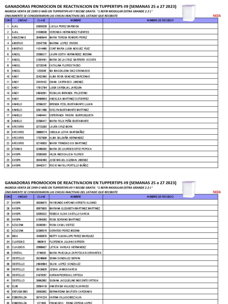 Neza Emp Ganadoras Reactivacion Ttips 9 2023 Refri Modular | PDF