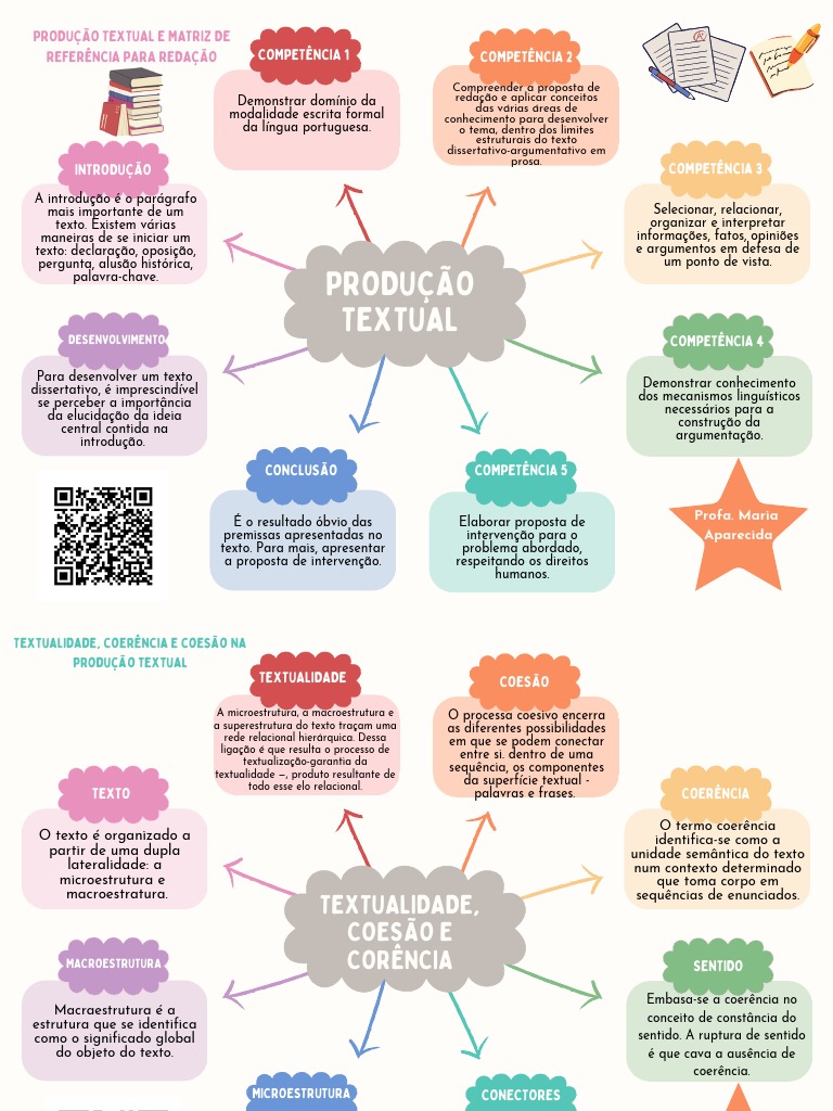 Produção Textual - Mapas Conceituais | Descargar gratis PDF ...