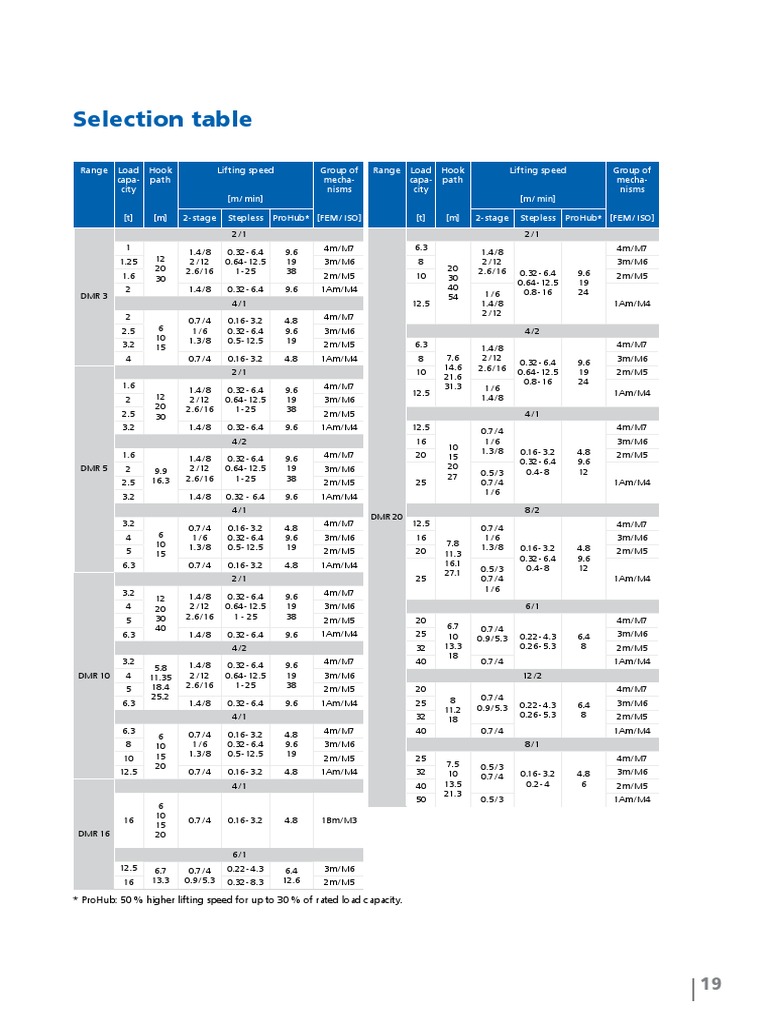 Demag Selection Table | PDF
