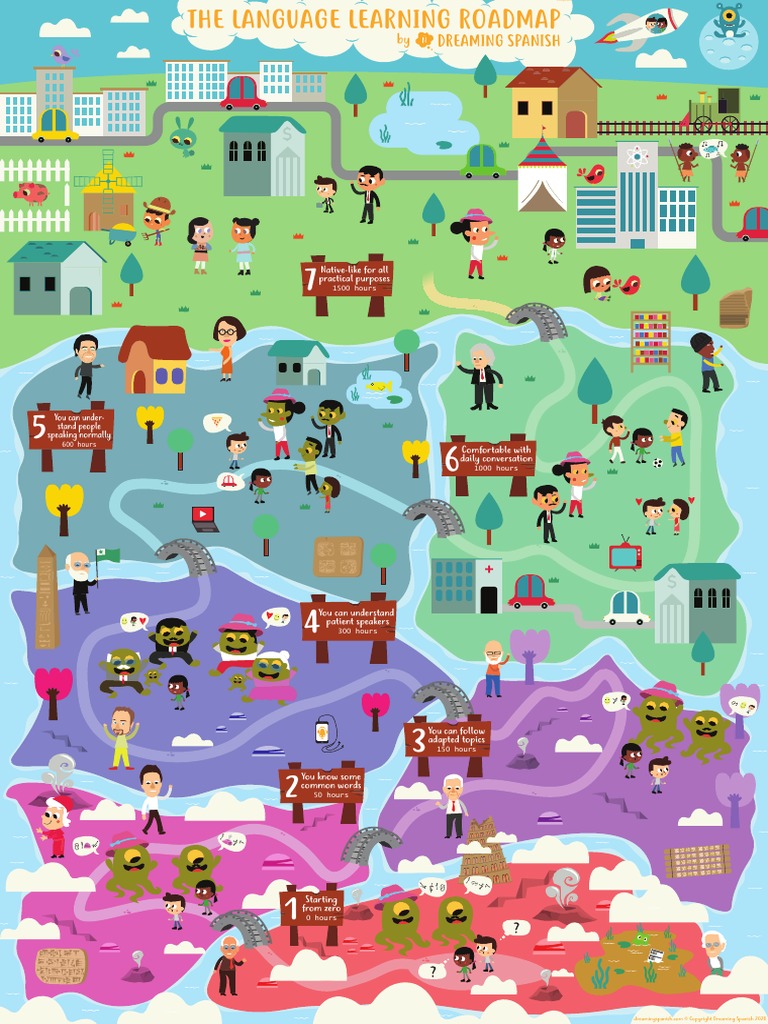 Language Learning Roadmap by Dreaming Spanish | PDF
