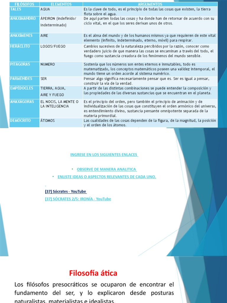 1ero Filosofia Atica | PDF