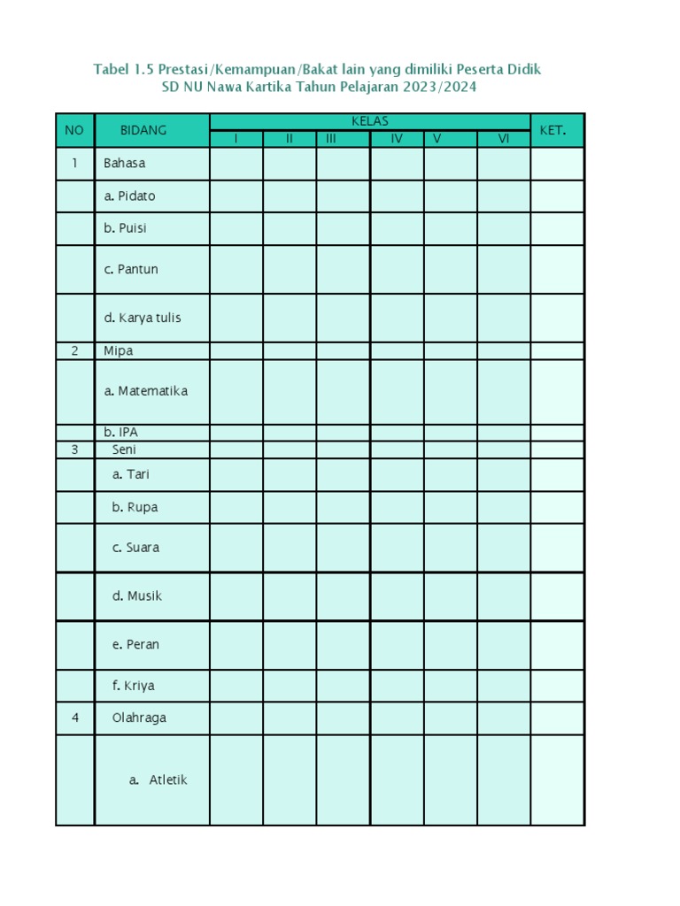 tabel bakat dan minat siswa | PDF