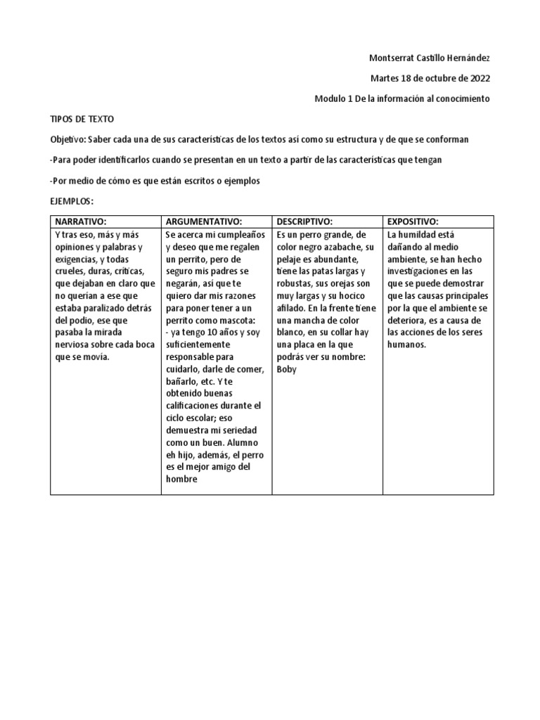 Cuadro Comparativo (Tipos de Textos) | PDF