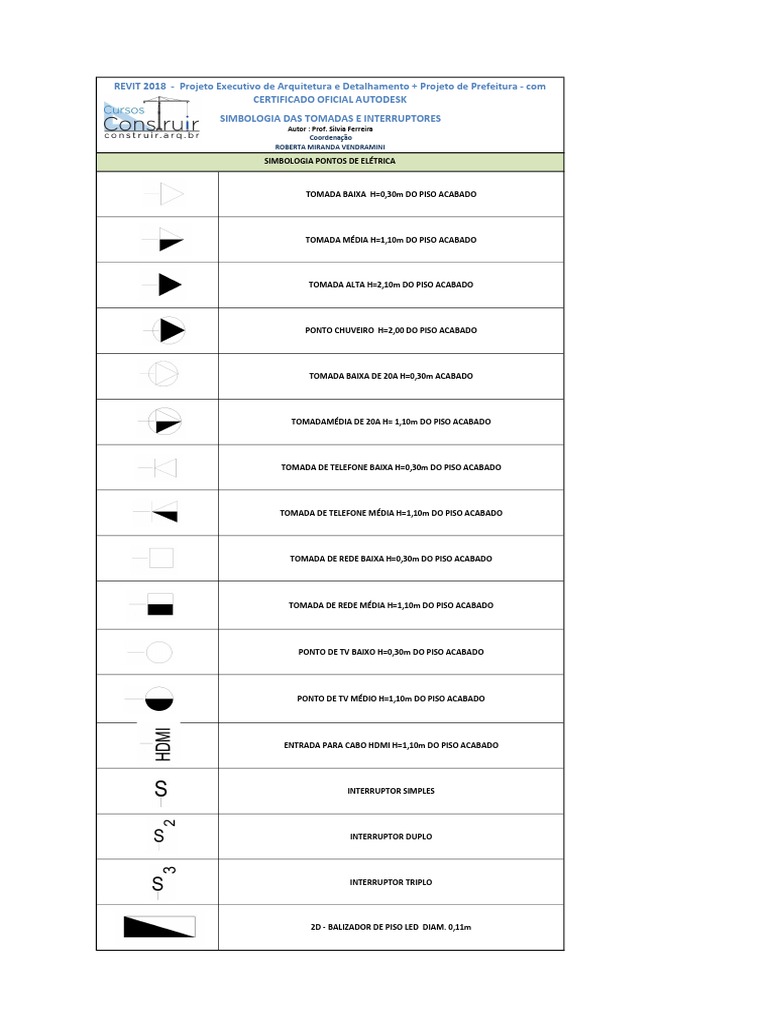 Simbologia Tomadas e Interruptores | PDF
