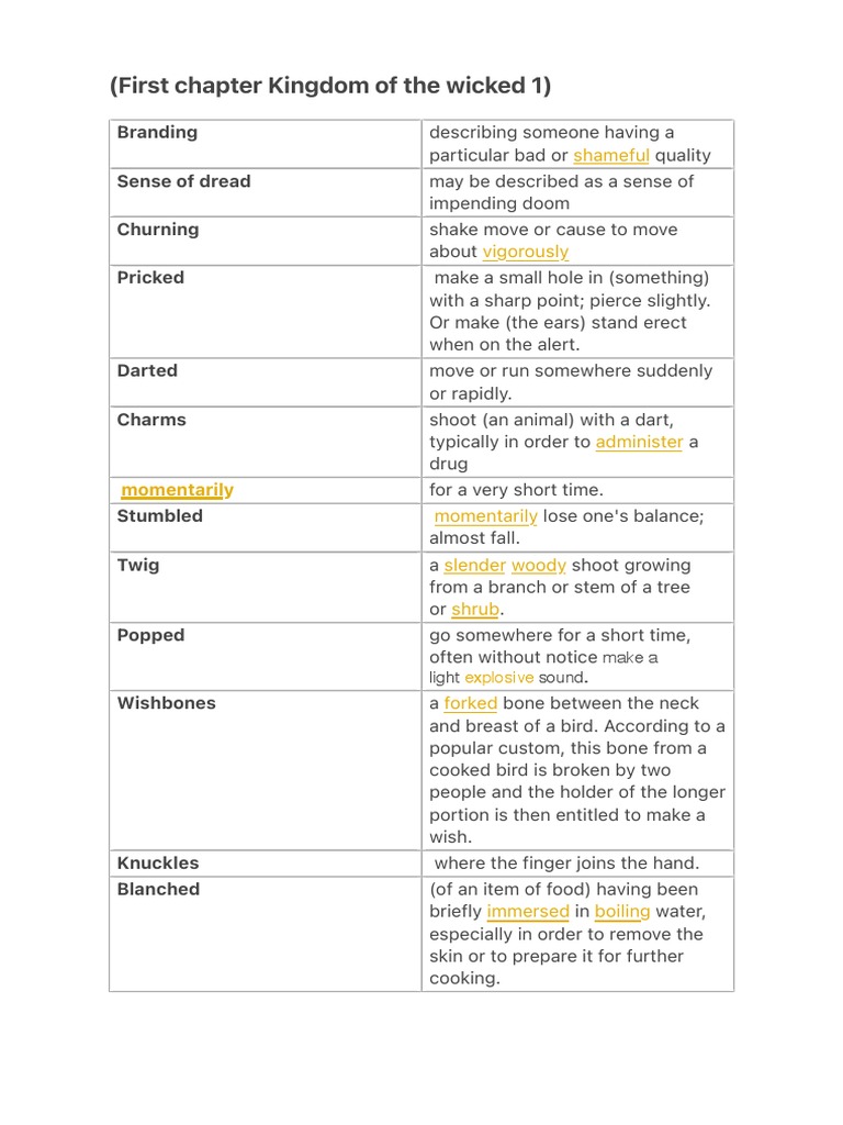 First Chapter Kingdom of The Wicked 1 | PDF