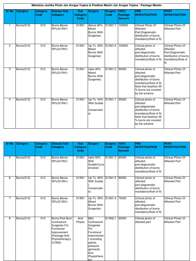 All Mandetory Investigation List-1212 | PDF