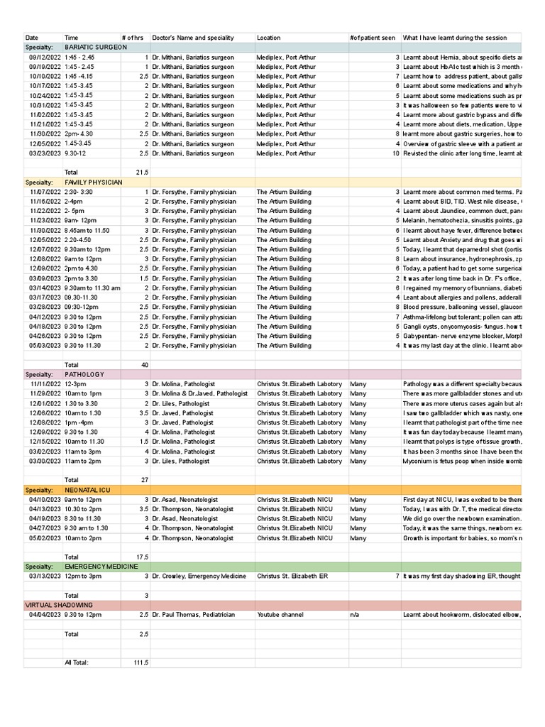 Shadowing Hours - Sheet1 | PDF