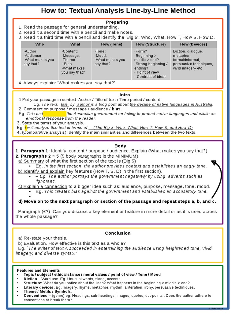 How To Write A Textual Analysis6 | PDF | Writing | Human Communication