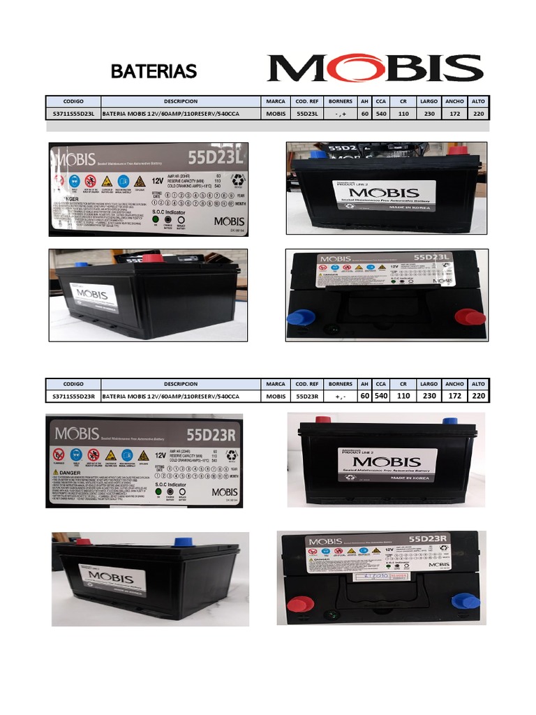 Catalogo Mobis Ii | PDF