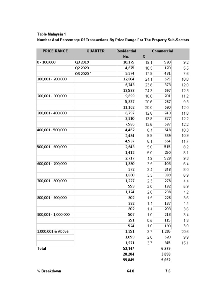 Napic Q3 2020 | PDF | Computers | Technology & Engineering