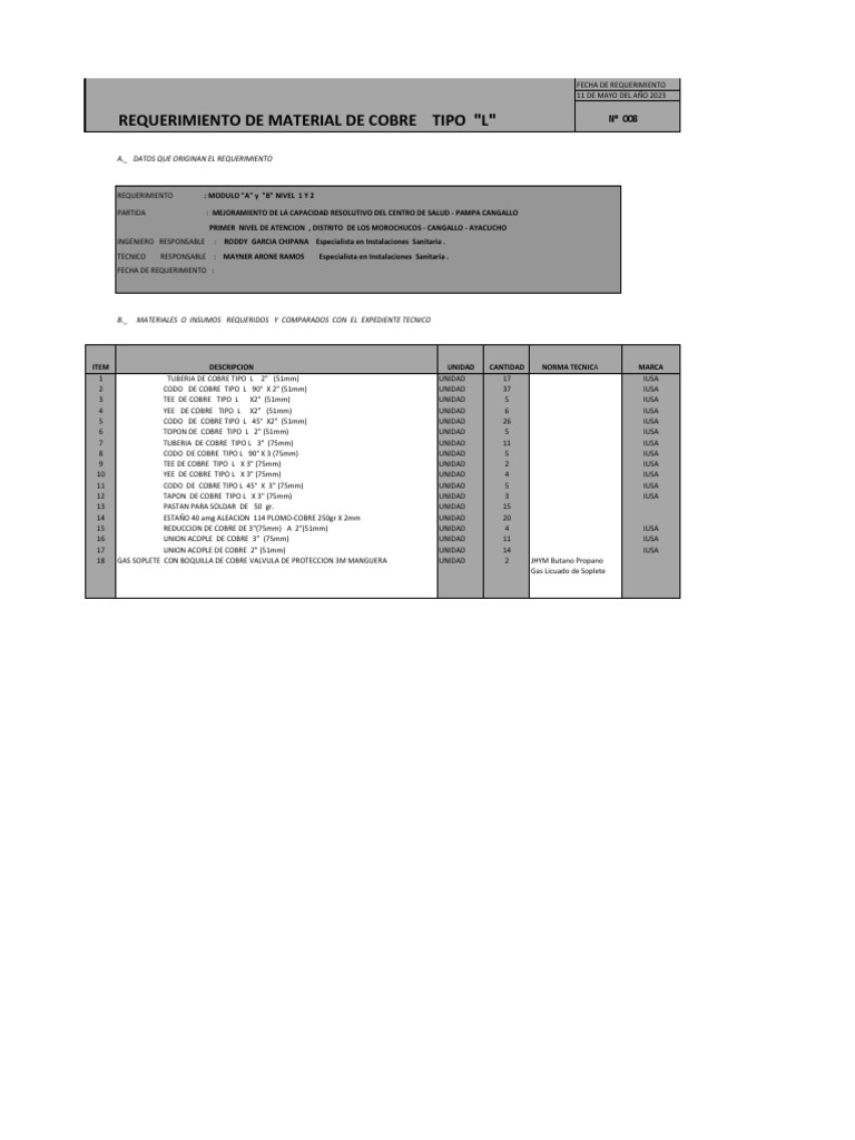Requerimiento de Material de Cobre Nivel 1 y 2 Modulo A y B | PDF | Cobre | Materiales de ...