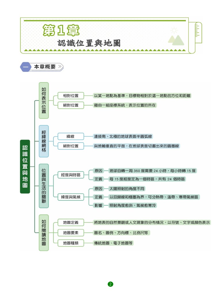 1上地理ch1課後精華錄WORD學用 | PDF