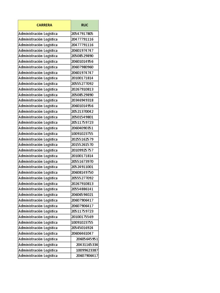 Lista de Empresas-Adm Logistica | PDF