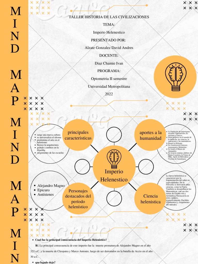 Mapa Mental Imperio Helenestico Pdf Periodo Helenístico