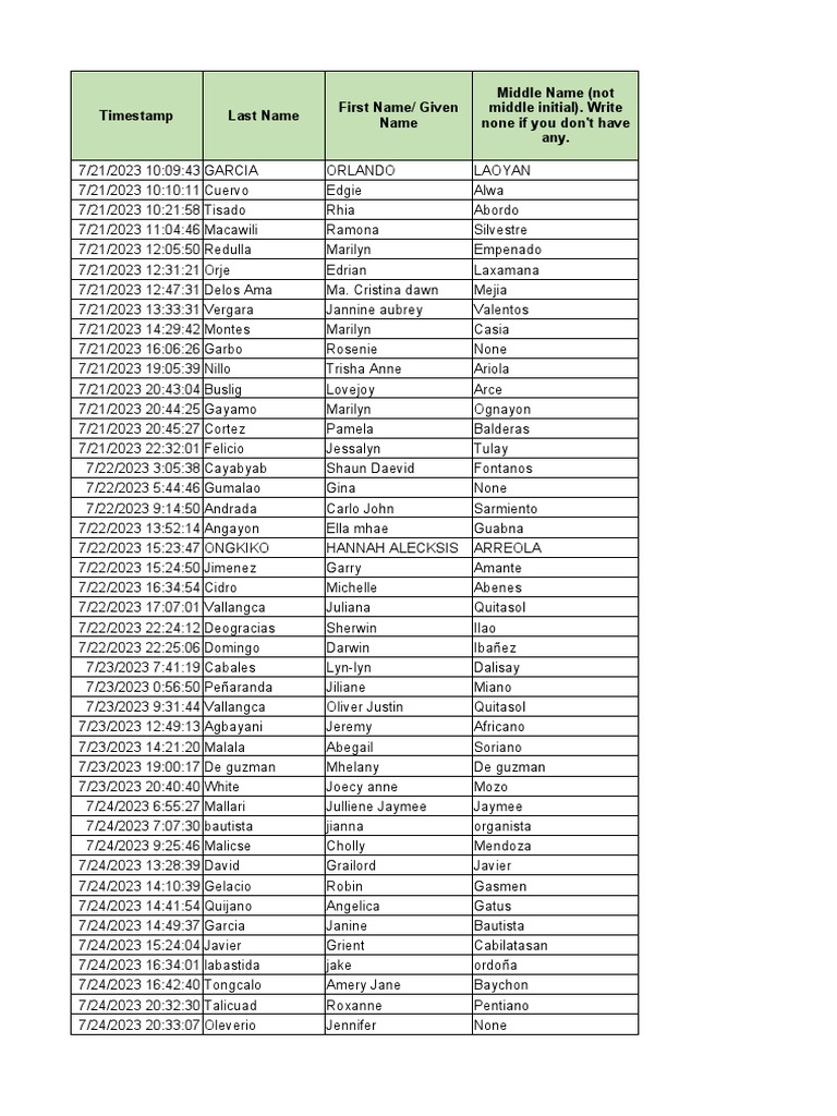 ALS Registrants For SY 2023 2024 As of August 10 | PDF