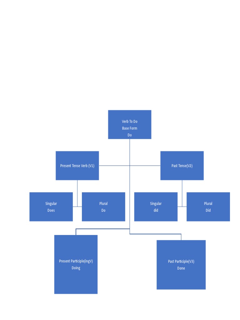 helping-verb-pdf